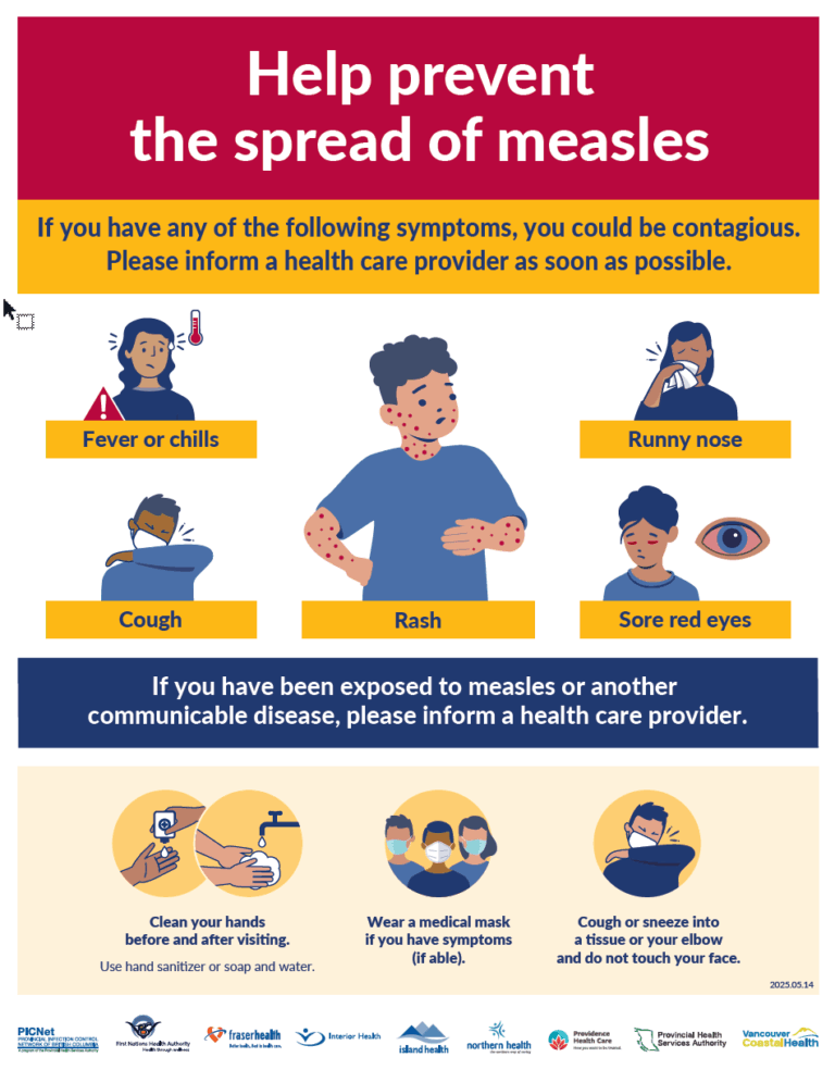 Measles | PICNet