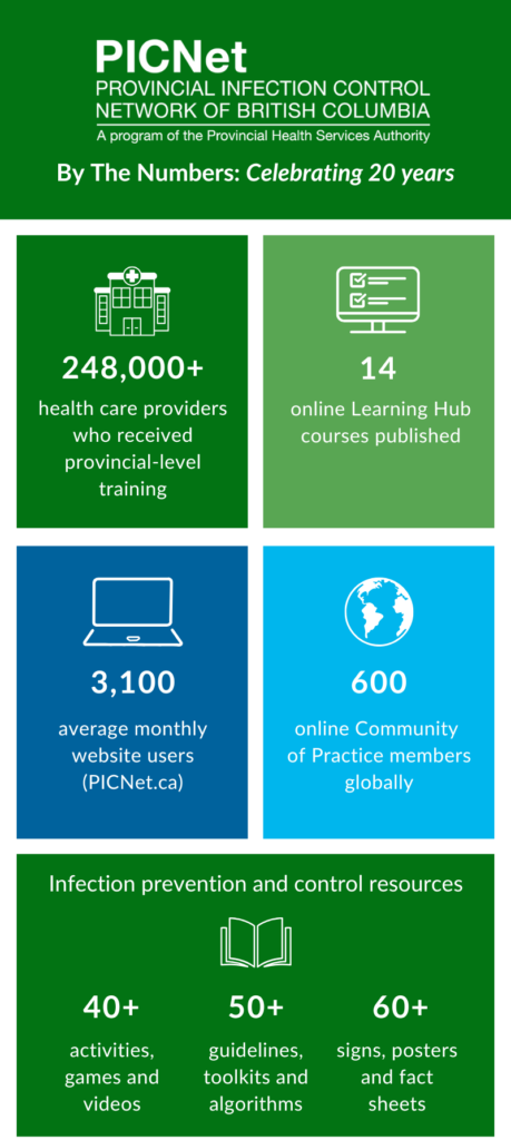 About PICNet | PICNet